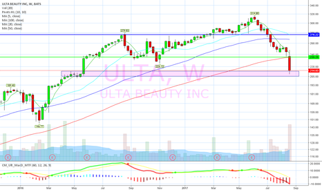 ULTA Stock Price and Chart — TradingView