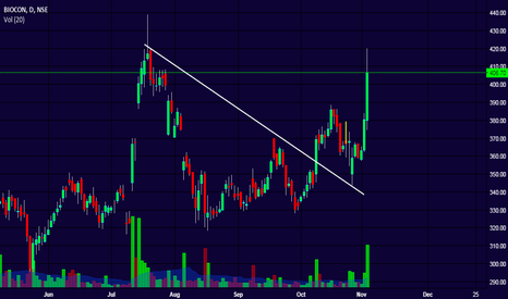 BIOCON Stock Price and Chart — TradingView — India