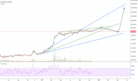 PIVXUSD Charts and Quotes — TradingView