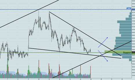 AMAT Stock Price and Chart — TradingView