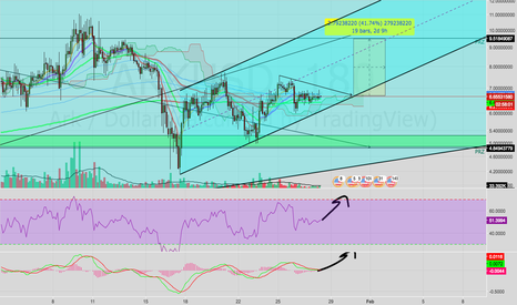 ARKUSD - Ark Price Chart — TradingView