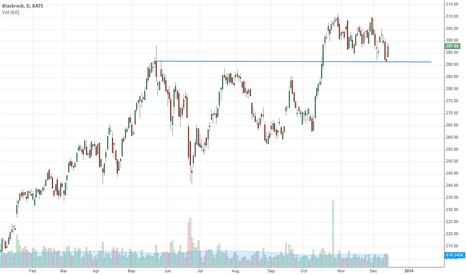 BLK Stock Price and Chart — TradingView
