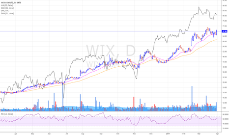 WIX Stock Price and Chart — TradingView