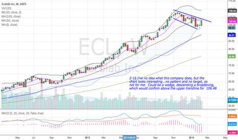 ECL Stock Price and Chart — TradingView