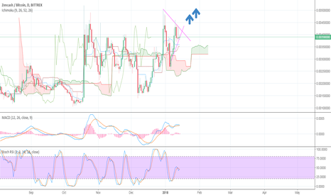 ZENBTC Charts and Quotes — TradingView