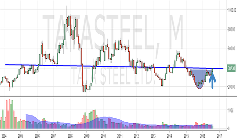 TATASTEEL Stock Price and Chart — TradingView — India