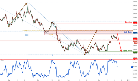 NZDUSD Chart, Rate and Analysis — TradingView