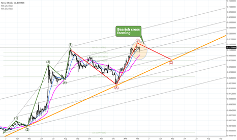 NEOBTC Charts and Quotes — TradingView