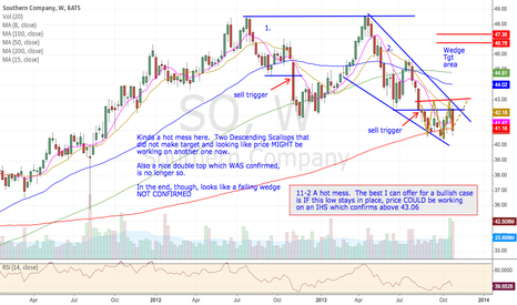 SO Stock Price and Chart — TradingView