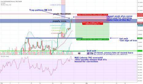 EUR SEK Chart – Euro to Swedish Krona Rate — TradingView