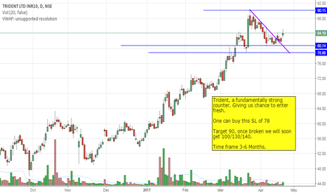TRIDENT Stock Price and Chart — TradingView — India