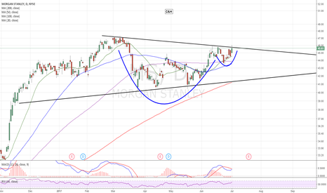 MS Stock Price and Chart — TradingView