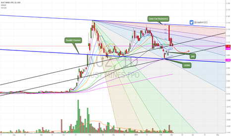 AUZ Stock Price and Chart — TradingView