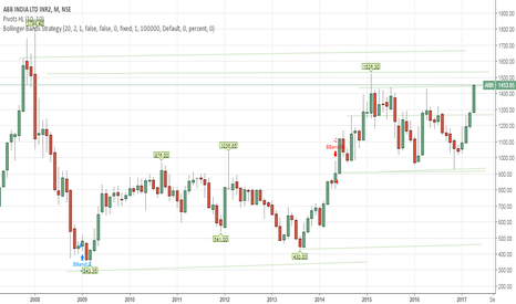 ABB Stock Price and Chart — TradingView — India