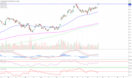 XME Stock Price and Chart — TradingView