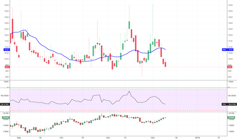 VIX Charts and Quotes — TradingView