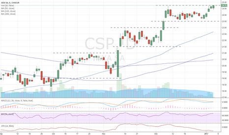 CS Stock Price and Chart — TradingView