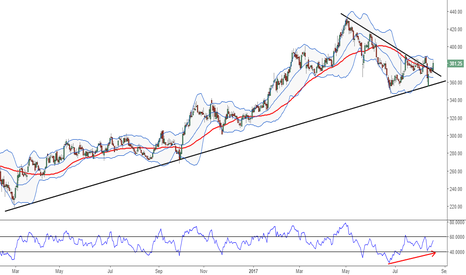 GAIL Stock Price and Chart — TradingView