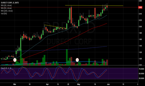 DRRX Stock Price and Chart — TradingView