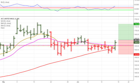 ACC Stock Price and Chart — TradingView