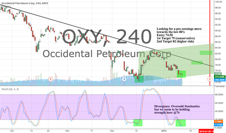 OXY Stock Price and Chart — TradingView