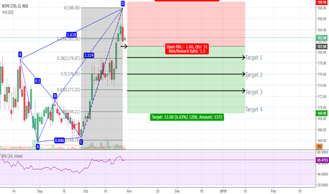 NTPC Stock Price and Chart — TradingView — India