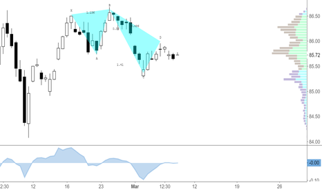 HYG Stock Price and Chart — TradingView