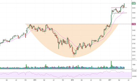 CSX Stock Price and Chart — TradingView