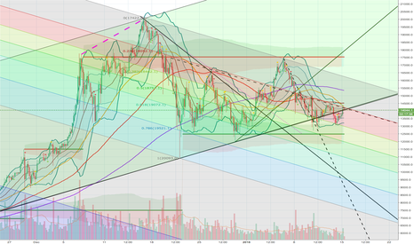 Parallel Channel — Technical Analysis and Trading Ideas — TradingView