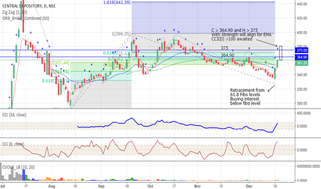 CDSL Stock Price and Chart — TradingView — India