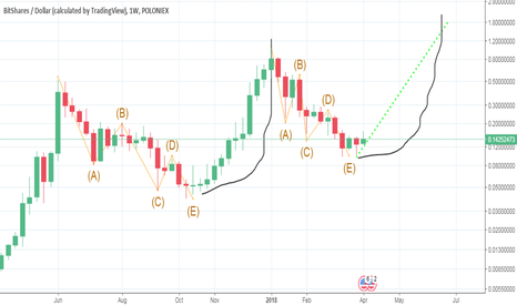 BTSUSD Charts and Quotes — TradingView