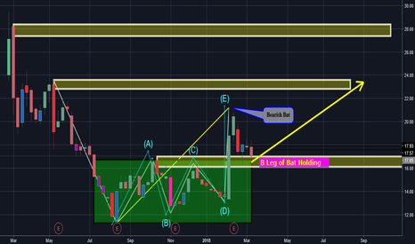 SNAP Stock Price and Chart — TradingView