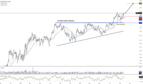 NDAQ Stock Price and Chart — TradingView