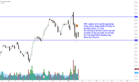 DHI Stock Price and Chart — TradingView