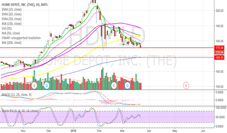 HD Stock Price and Chart — TradingView