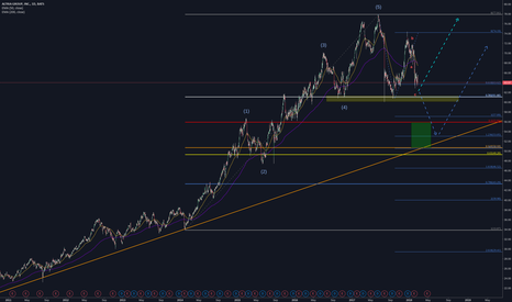 MO Stock Price and Chart — TradingView