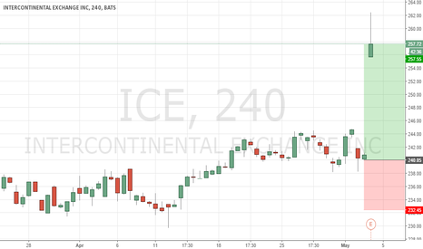 ICE Stock Price and Chart — TradingView