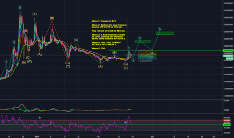 Elliott Wave — Technical Analysis and Trading Ideas — TradingView