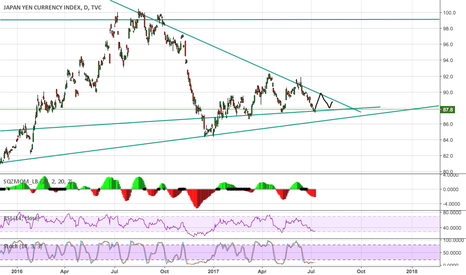 JXY Charts and Quotes — TradingView