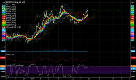UUUU Stock Price and Chart — TradingView