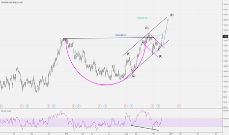 CVX Stock Price and Chart — TradingView