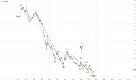 K Stock Price and Chart — TradingView