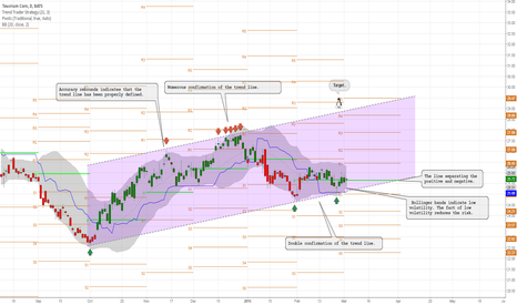 CORN Stock Price and Chart — TradingView