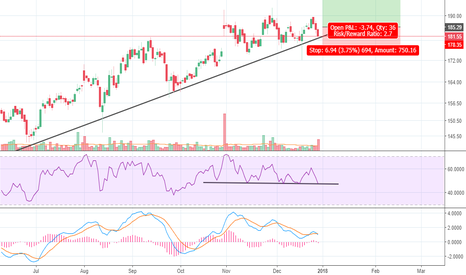 BEL Stock Price and Chart — TradingView — India