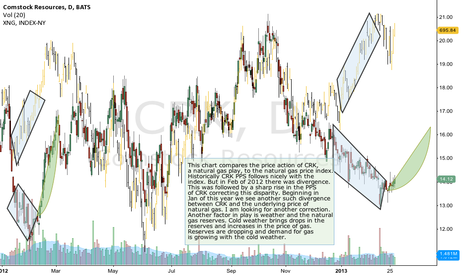 CRK Stock Price and Chart — TradingView