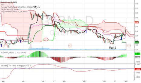 GERN Stock Price and Chart — TradingView