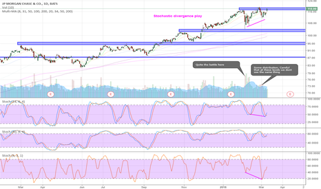 JPM Stock Price and Chart — TradingView