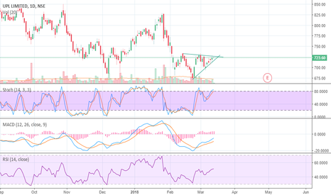 UPL Stock Price and Chart — TradingView — India