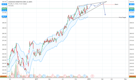 LMT Stock Price and Chart — TradingView
