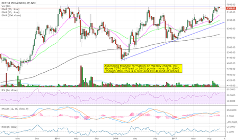 NESTLEIND Stock Price and Chart — TradingView — India